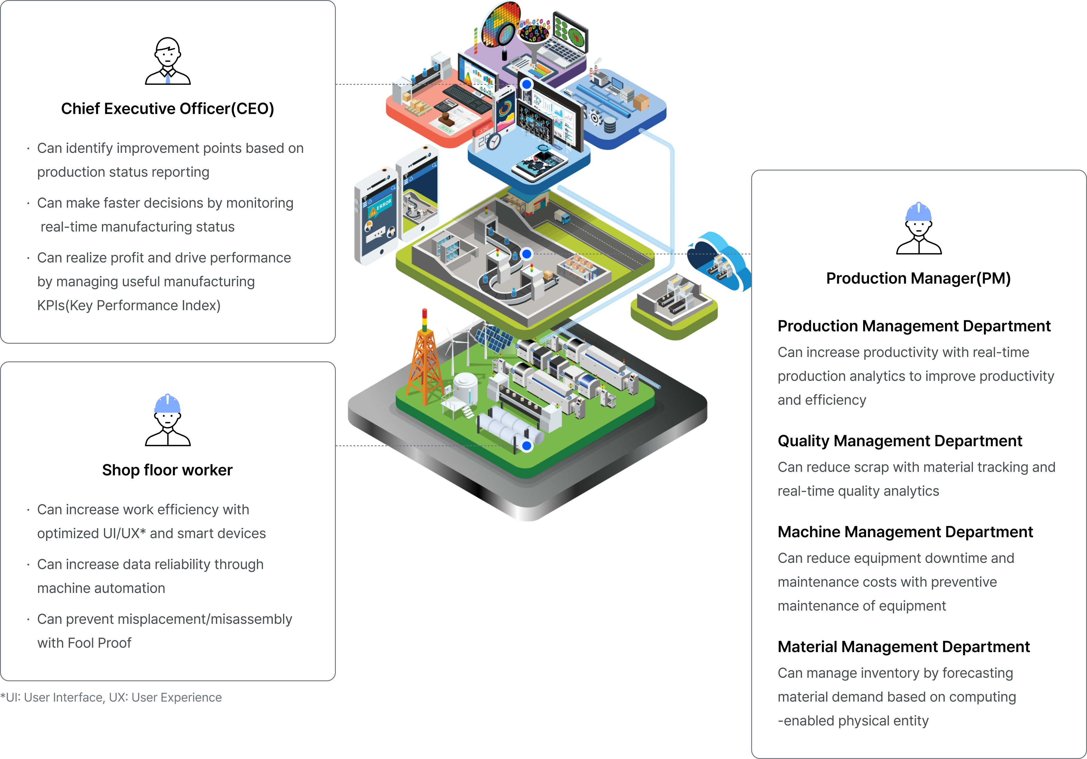 On-Premise MES | Services – Miracom